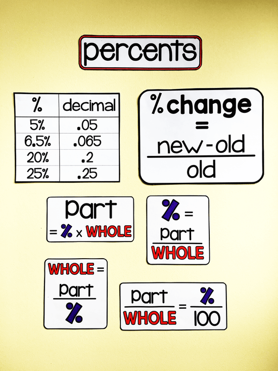 7th Grade Math Word Wall – Scaffolded Math Shop