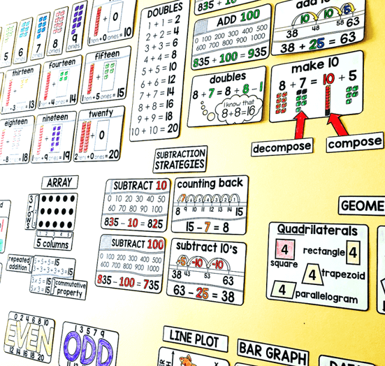 2nd Grade Math Vocabulary Word Wall – Scaffolded Math Shop