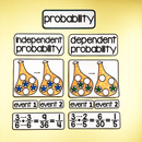 7th Grade Math Word Wall – Scaffolded Math Shop