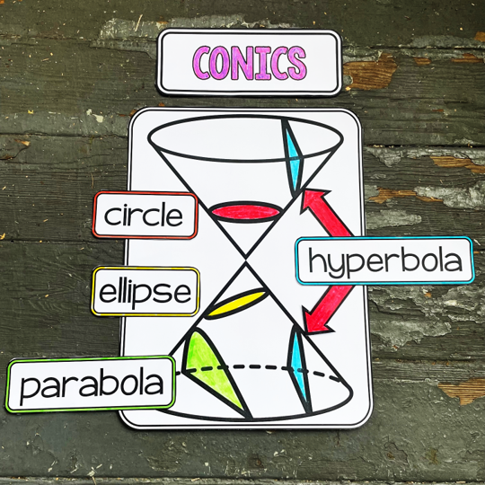 Algebra 2 Vocabulary Word Wall – Scaffolded Math Shop