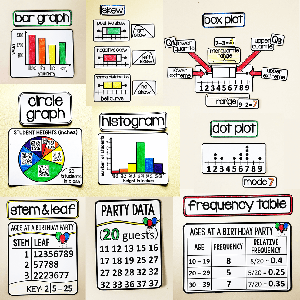 6th Grade Math Vocabulary Word Wall – Scaffolded Math Shop
