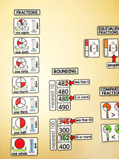 3rd Grade Math Word Wall – Scaffolded Math Shop