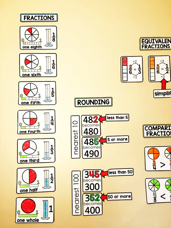 3rd Grade Math Word Wall – Scaffolded Math Shop