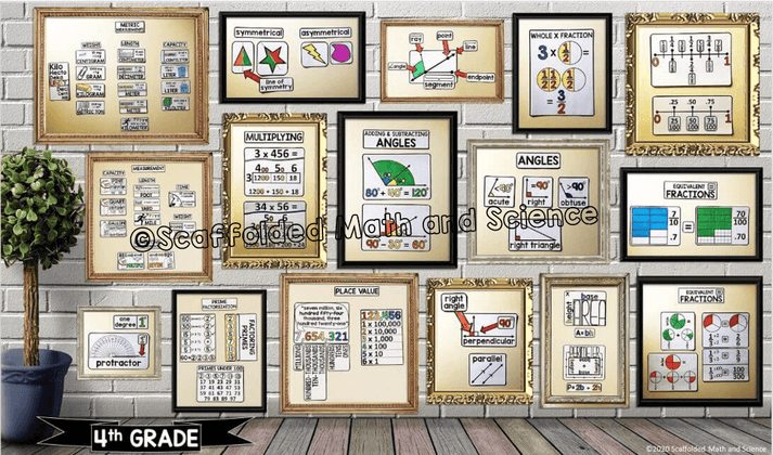 4th Grade Math Word Wall – Scaffolded Math Shop