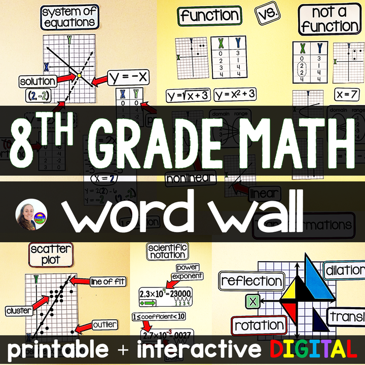 Math Word Walls – Scaffolded Math Shop