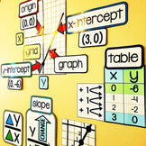 Algebra Vocabulary Word Wall – Scaffolded Math Shop