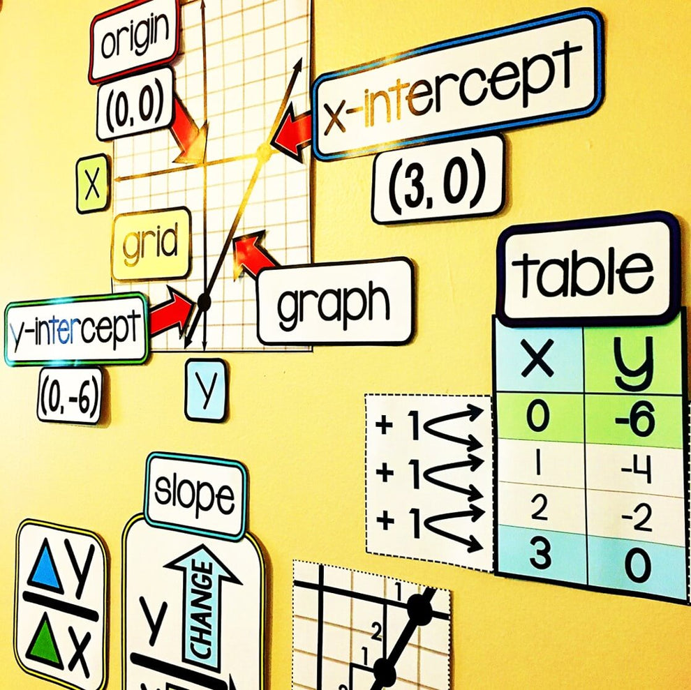 Algebra Vocabulary Word Wall – Scaffolded Math Shop