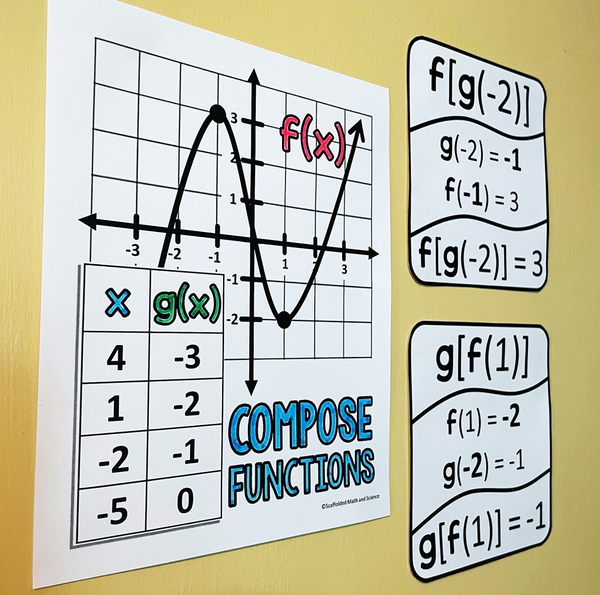 Algebra 2 Vocabulary Word Wall – Scaffolded Math Shop