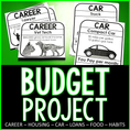 Budget Project – Scaffolded Math Shop
