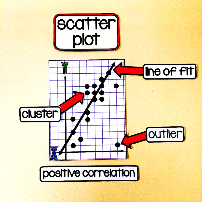 Grades 6-9 {MIDDLE SCHOOL and ALGEBRA} Math Vocabulary Word Wall Bundl ...