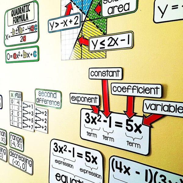 Algebra Word Wall – Scaffolded Math Shop
