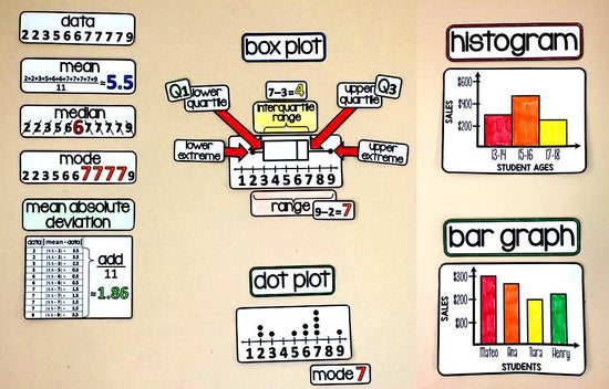 6th Grade Math Word Wall – Scaffolded Math Shop
