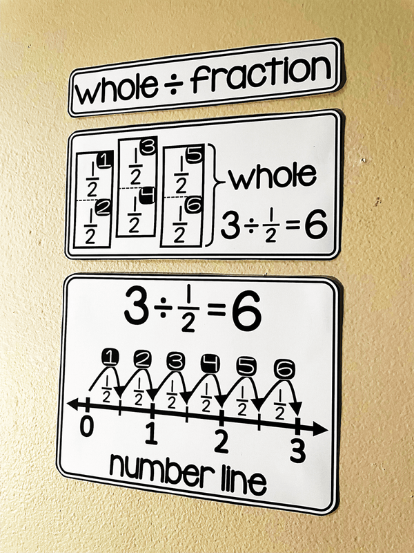 5th Grade Math Word Wall – Scaffolded Math Shop