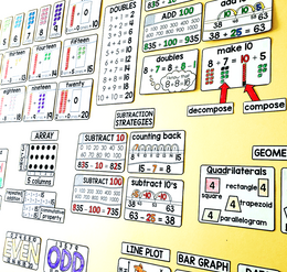 Math Word Wall Bundle – Scaffolded Math Shop