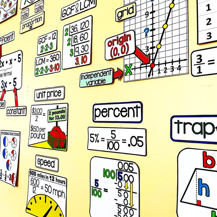 Math Vocabulary Word Wall Bundle – Scaffolded Math Shop