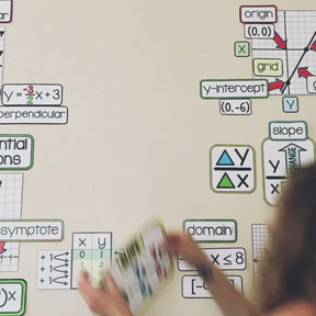 Math Word Wall Bundle – Scaffolded Math Shop