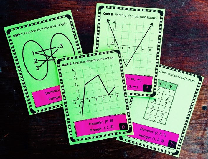 Algebra 1 Activities Growing Bundle with Digital Updates – Scaffolded ...
