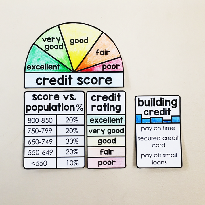 Financial Literacy Vocabulary Word Wall | Consumer Math | Personal Fin ...