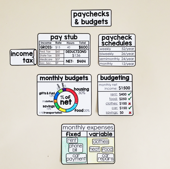 Financial Literacy Vocabulary Word Wall | Consumer Math | Personal Fin ...