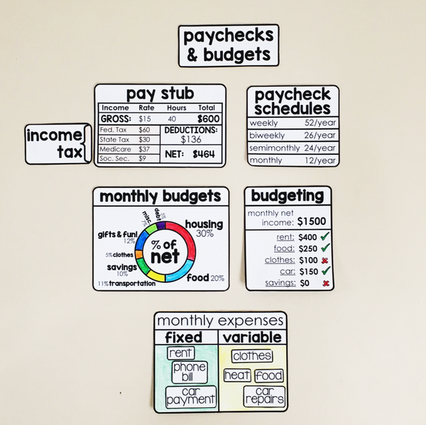 Financial Literacy Vocabulary Word Wall | Consumer Math | Personal Fin ...