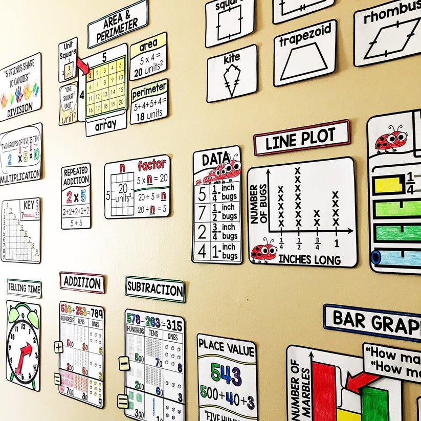 Math Vocabulary Word Wall Bundle – Scaffolded Math Shop