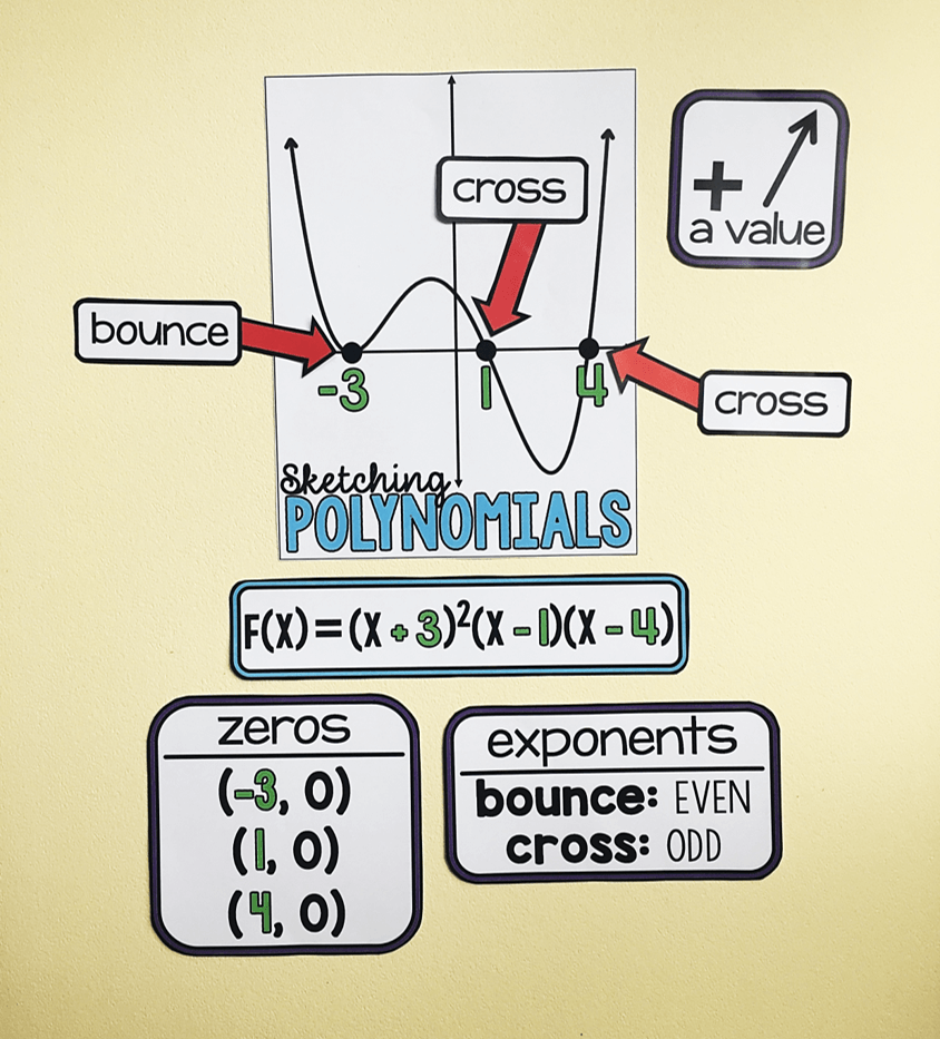 Algebra 2 Activities Bundle with Digital Updates – Scaffolded Math Shop